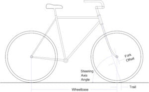How to Adjust Dirt Bike Fork Height and Why | BDBR